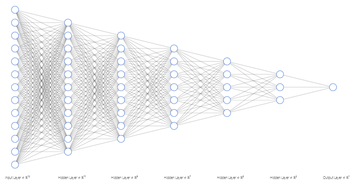 GitHub - T1burski/Neural_Nets_And_Random_Forests: Comparison of ...