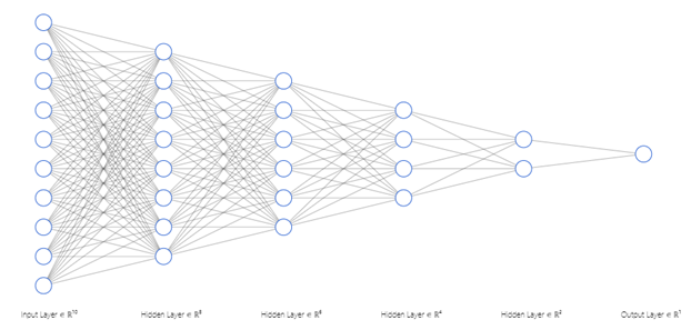 GitHub - T1burski/Neural_Nets_And_Random_Forests: Comparison of ...