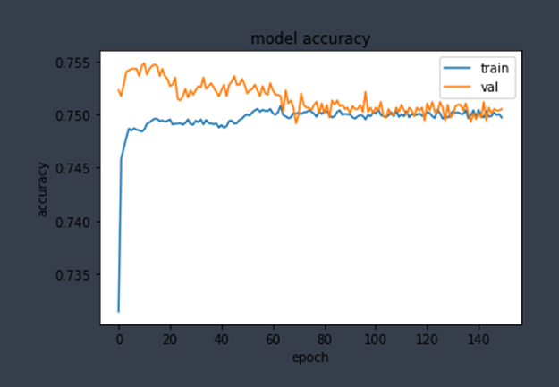 GitHub - T1burski/Neural_Nets_And_Random_Forests: Comparison of Artificial Neural Networks and ...