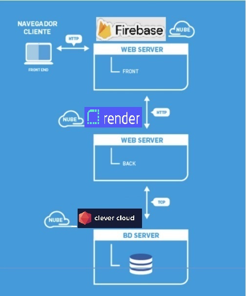 GitHub - Cooblan/Back-End: Back End del proyecto portafolio