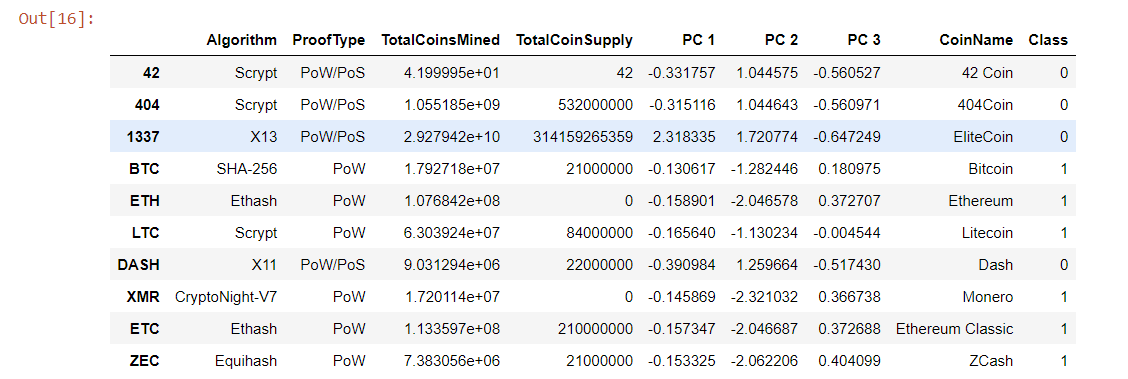 GitHub - legeren/Cryptocurrencies