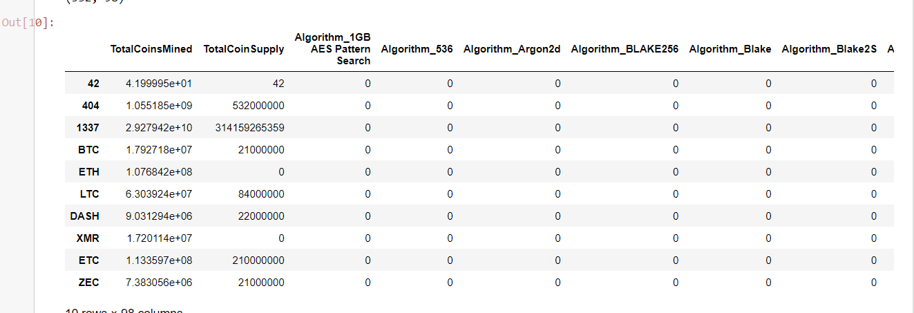 GitHub - legeren/Cryptocurrencies