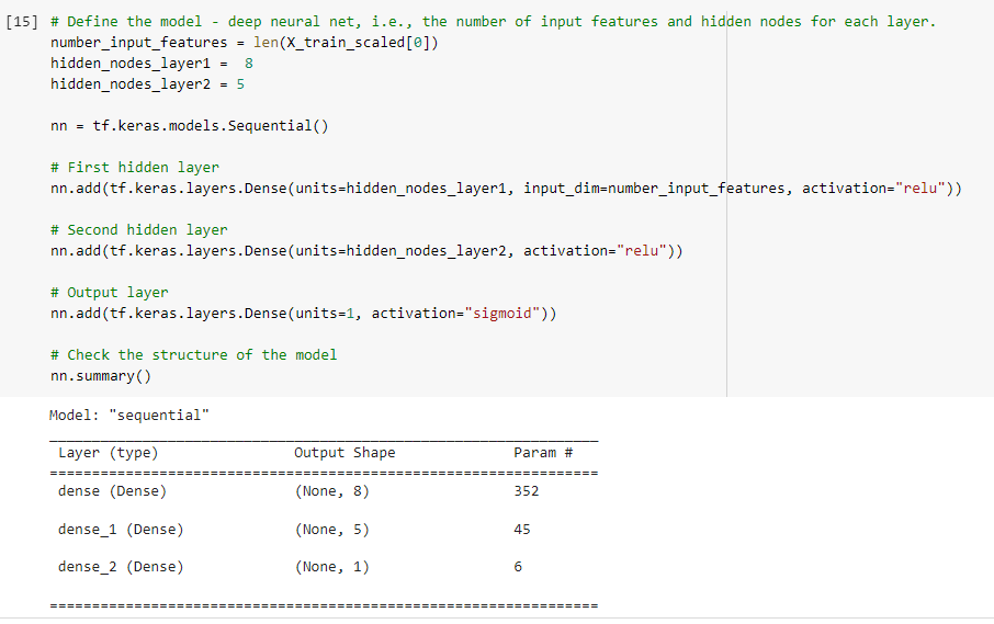 GitHub - legeren/Neural_Network_Charity_Analysis