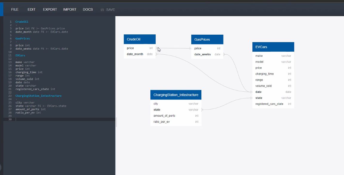 GitHub - mckjack/Electric-Car-Sales: Comparing electric car sales to a ...