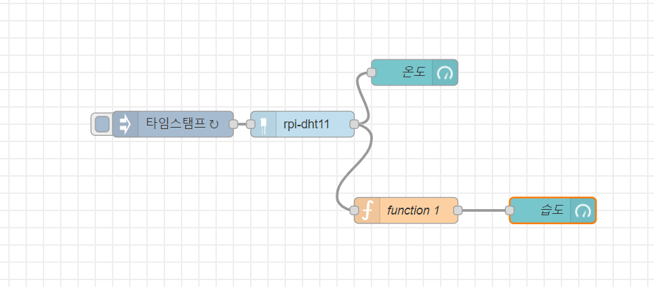 6주차 Node Red를 이용한 대시보드 활용 Yunsejinrasb Github Wiki 