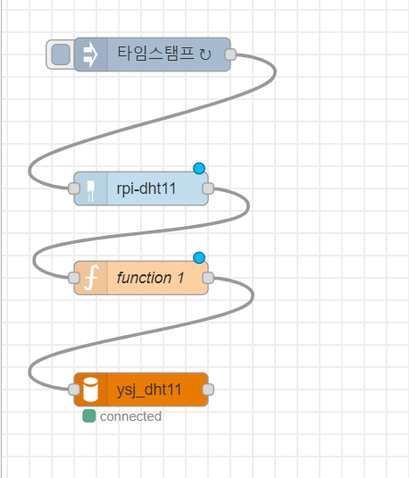 6주차 node red를 이용한 마리아DB - yunsejin/Raspberry_pi GitHub Wiki