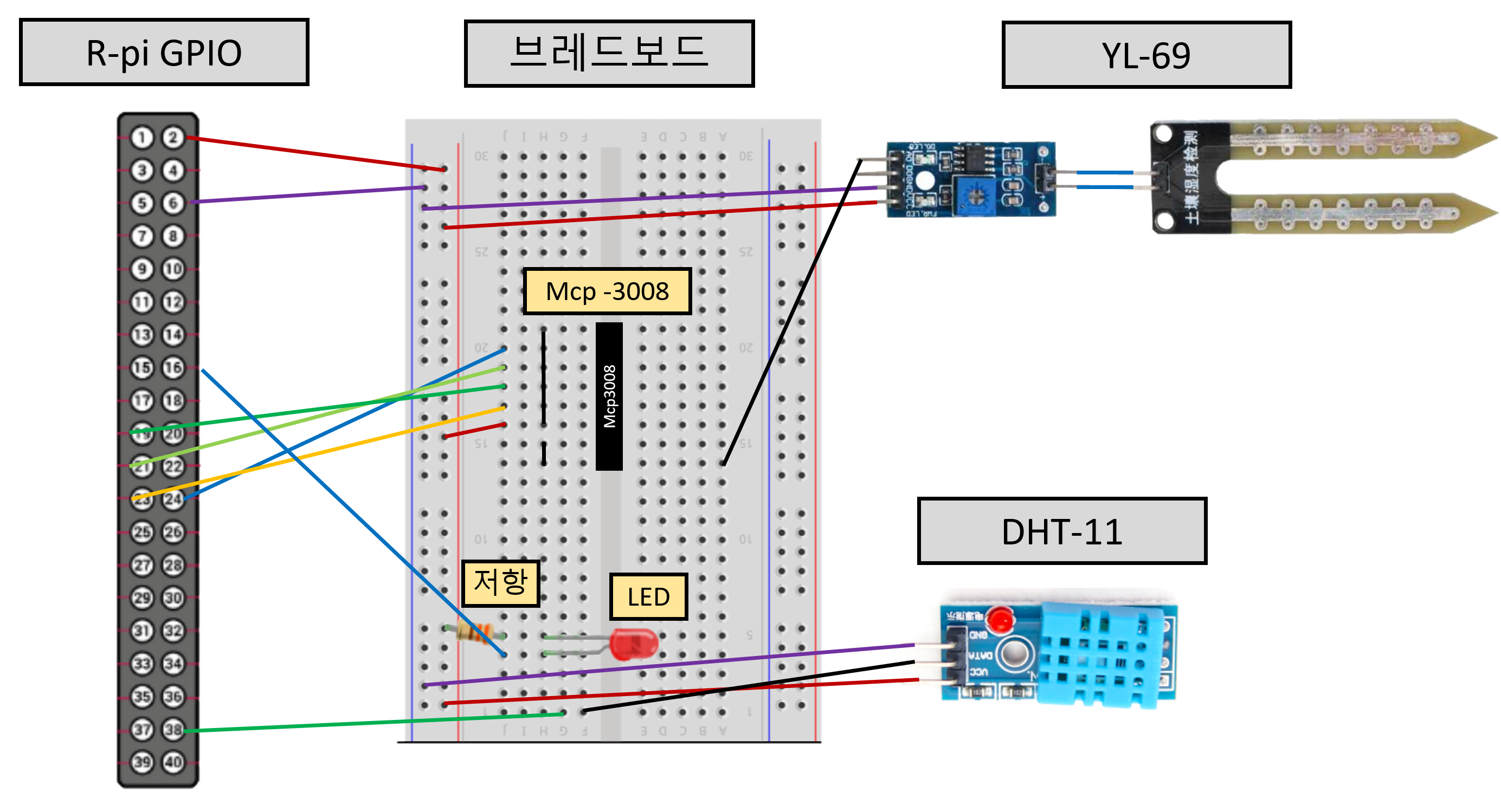 Chapter 3. 토양수분센서와 DHT11로 LED를 제어해보자 - leemj123/Web_embedded GitHub Wiki