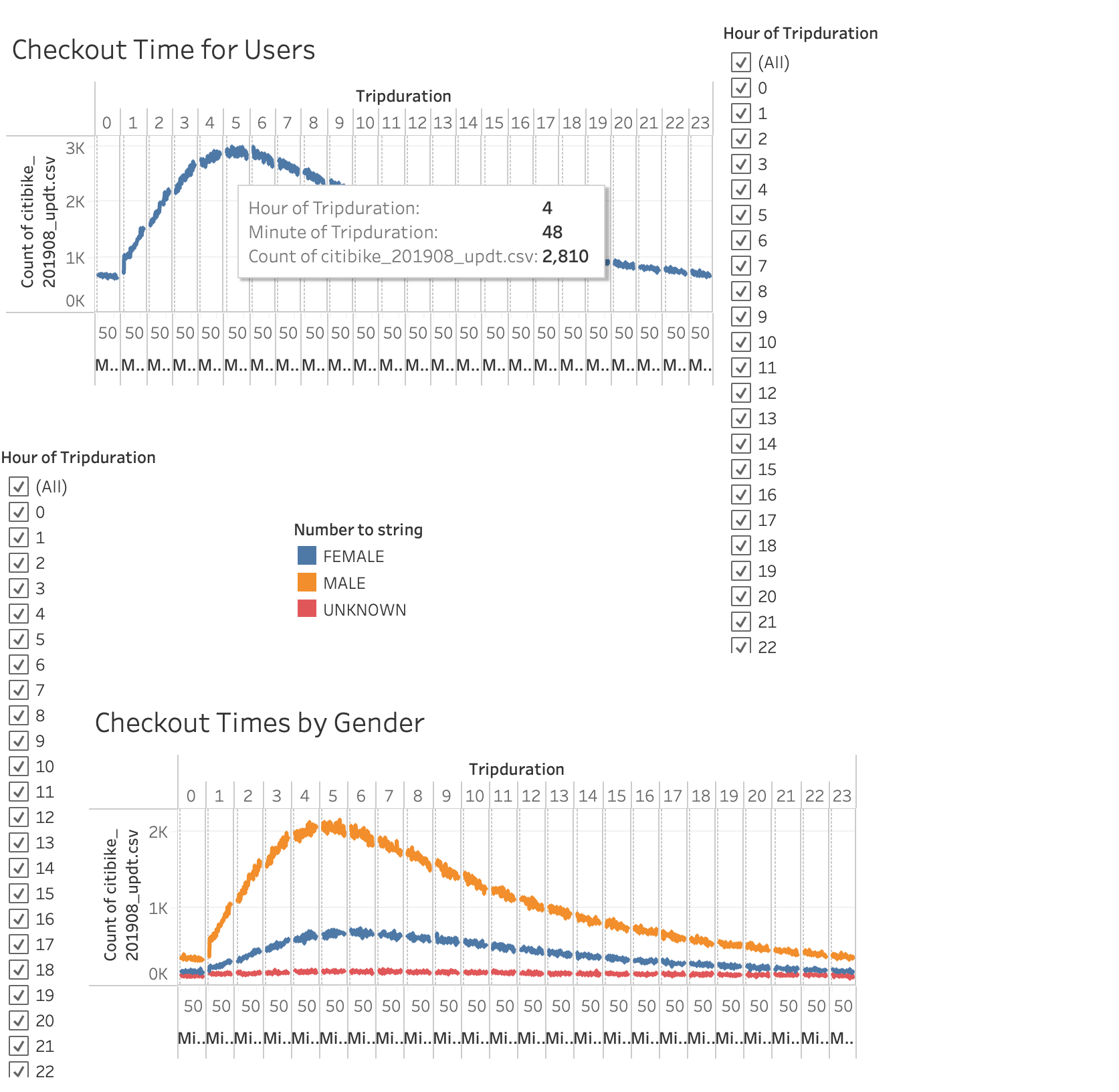 GitHub - swarup81/bikesharing: Module 14 - Creating story using Tableau.