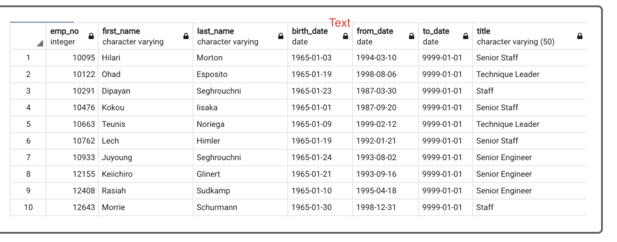 GitHub - mercierlora/Employee_Database_challenge