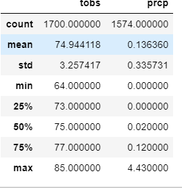 GitHub - mercierlora/SurfsUp_Challenge.ipynb