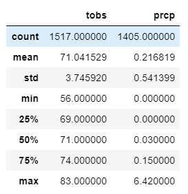 GitHub - mercierlora/SurfsUp_Challenge.ipynb