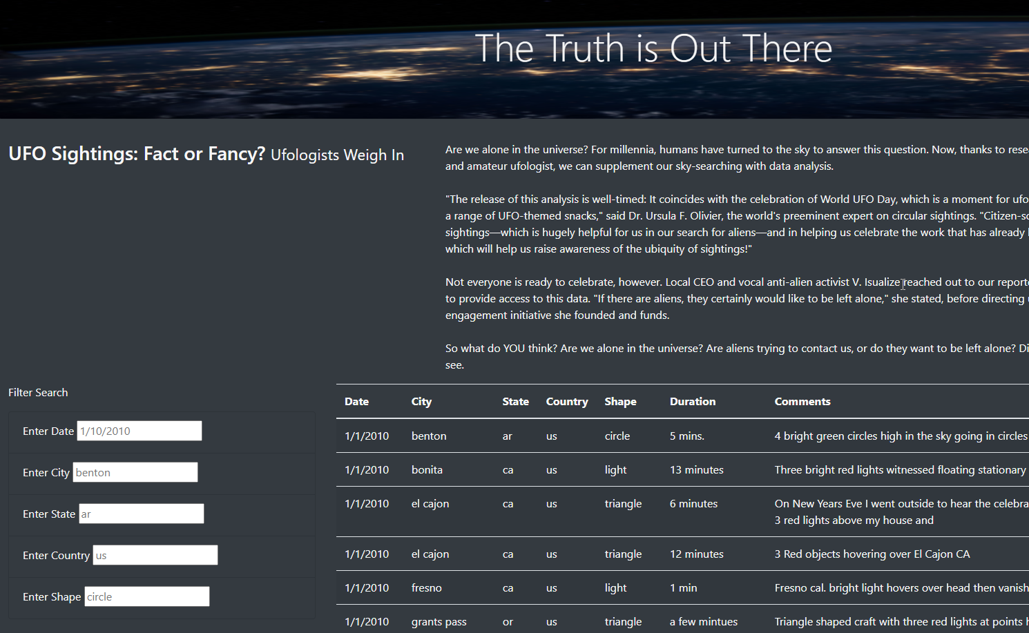 GitHub - mercierlora/UFO_Analysis