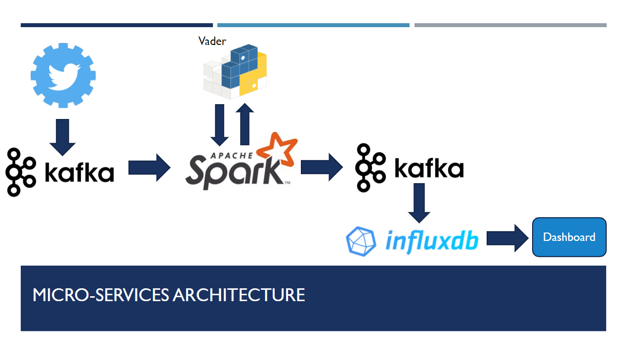 GitHub - haroldlkh/realtime-twitter-sentiment-analysis
