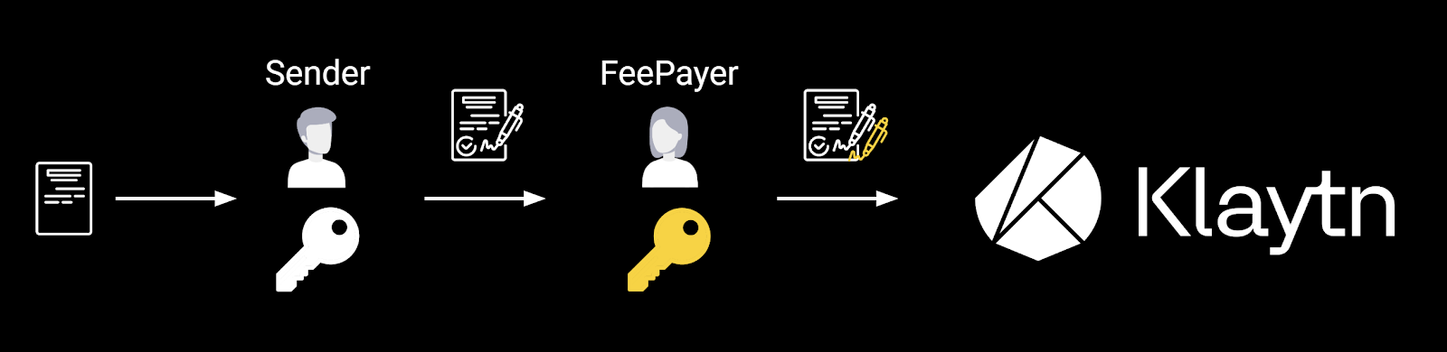 GitHub - ayo-klaytn/role-based-account-update