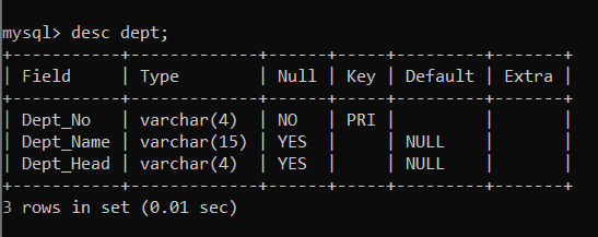 GitHub - DevadarshiniJayamurugan/DBMS