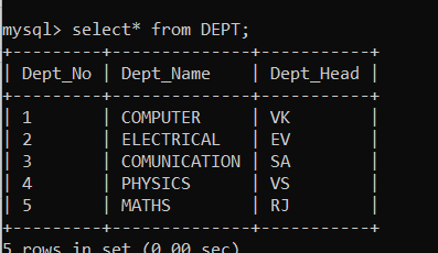 GitHub - DevadarshiniJayamurugan/DBMS
