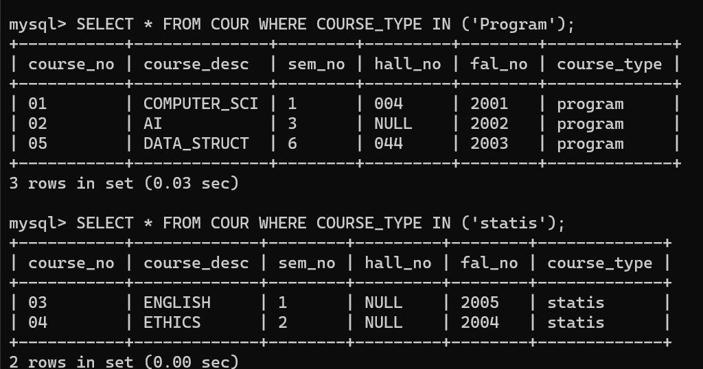 GitHub - DevadarshiniJayamurugan/DBMS
