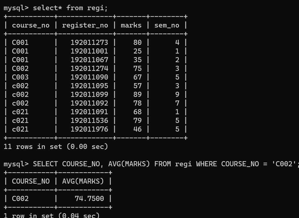 GitHub - DevadarshiniJayamurugan/DBMS