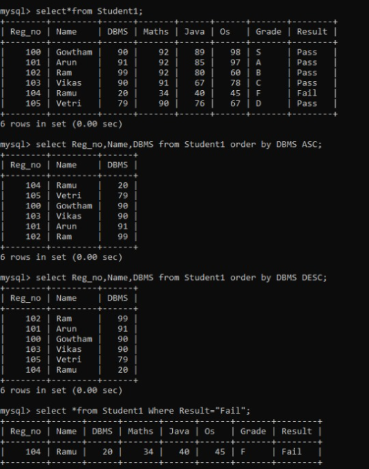 GitHub - DevadarshiniJayamurugan/DBMS