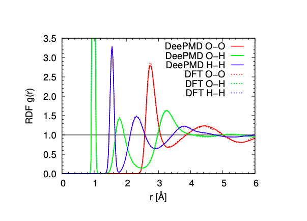 Rdf Calculation · Deepmodeling Deepmd Kit · Discussion 1861 · Github 