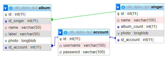 GitHub - ihsanGhoziZulfikar/TP2DPBO2023