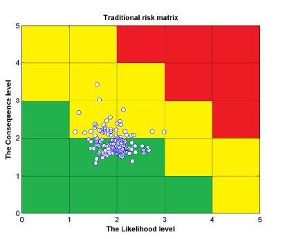 An Optimal Risk Matrix Based on Factor Analysis for Oilfield Operation ...