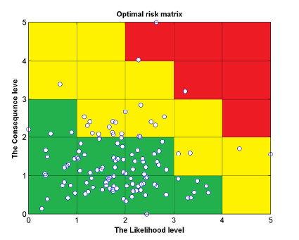 An Optimal Risk Matrix Based on Factor Analysis for Oilfield Operation ...