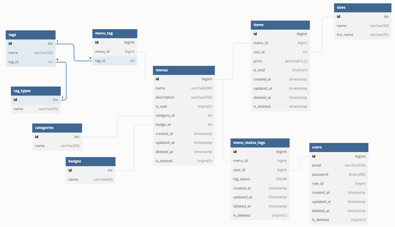 GitHub - dingwan0331/product-management