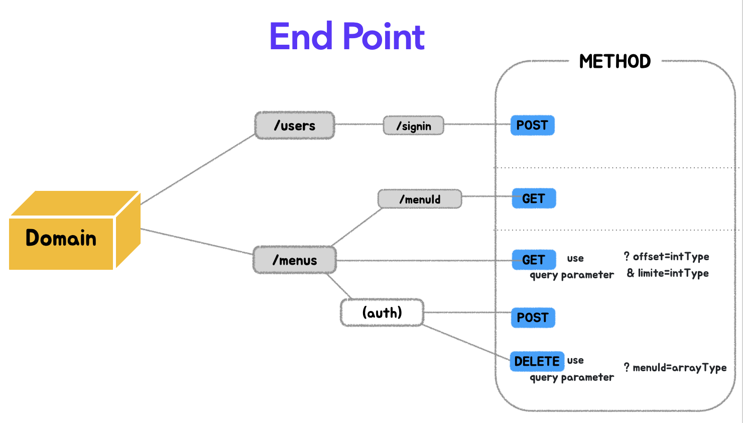 GitHub - dingwan0331/product-management