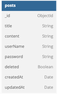 GitHub - dingwan0331/anonymous-community-api