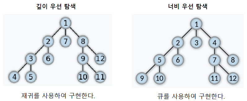 GitHub - yunnina01/Baekjoon: 백준 알고리즘 문제 해결
