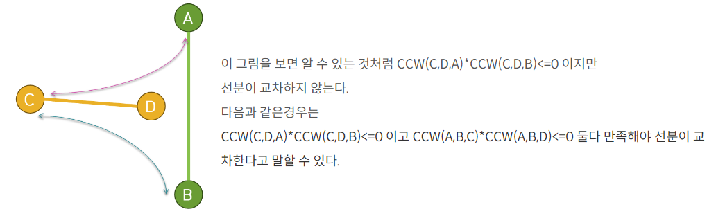 GitHub - yunnina01/Baekjoon: 백준 알고리즘 문제 해결