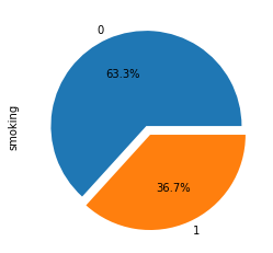 GitHub - sunsun512/Body_Signal_of_Smoking: Data Analysis, 시각화, Machine Learning
