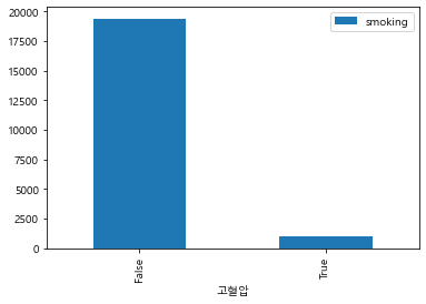 GitHub - sunsun512/Body_Signal_of_Smoking: Data Analysis, 시각화, Machine Learning