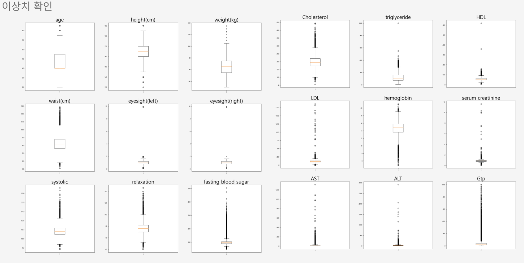 GitHub - sunsun512/Body_Signal_of_Smoking: Data Analysis, 시각화, Machine Learning