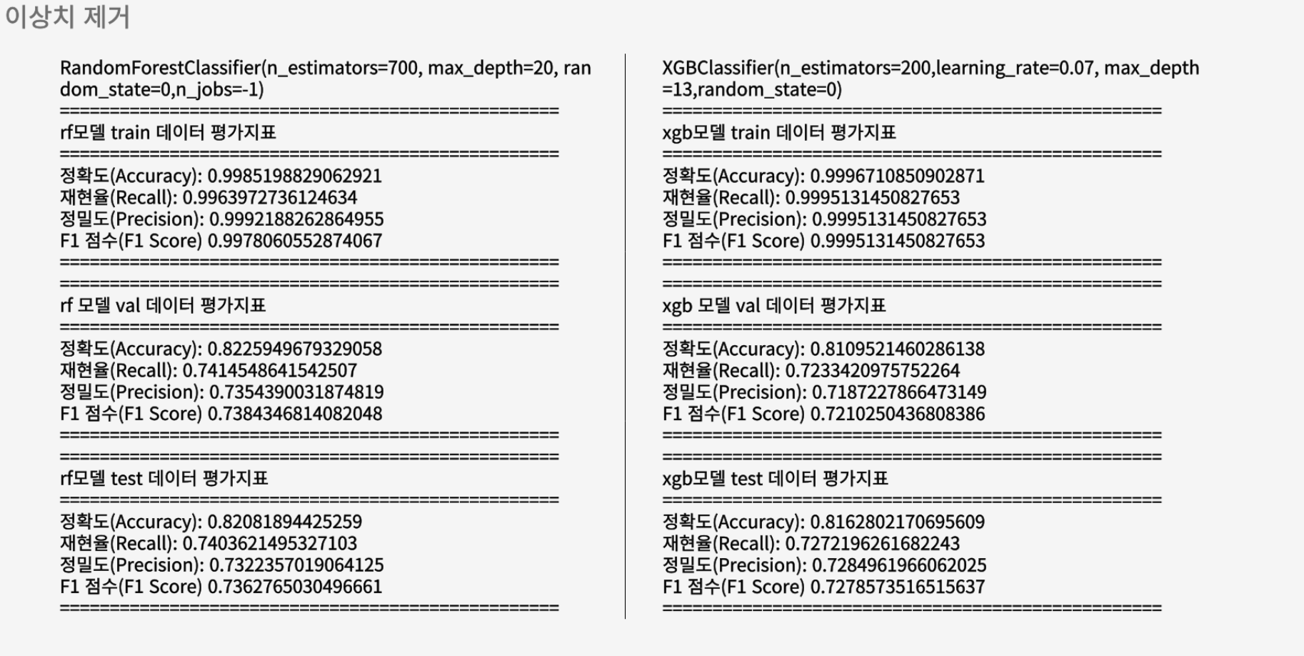 GitHub - sunsun512/Body_Signal_of_Smoking: Data Analysis, 시각화, Machine Learning