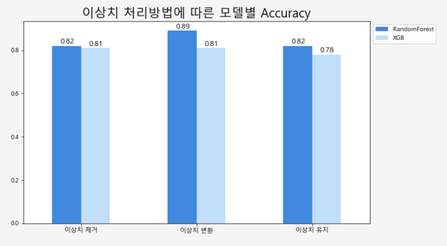 GitHub - sunsun512/Body_Signal_of_Smoking: Data Analysis, 시각화, Machine Learning