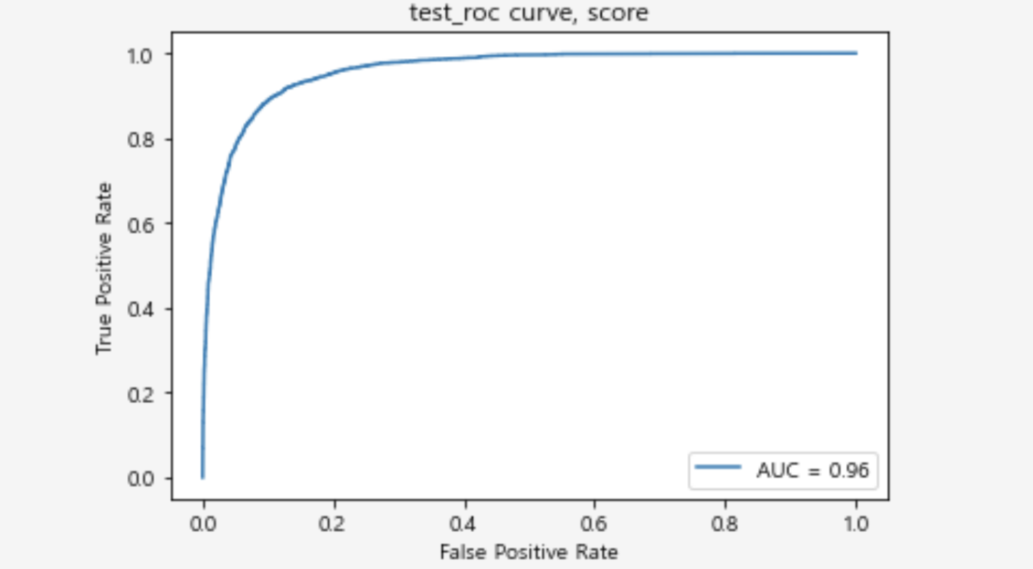 GitHub - sunsun512/Body_Signal_of_Smoking: Data Analysis, 시각화, Machine Learning