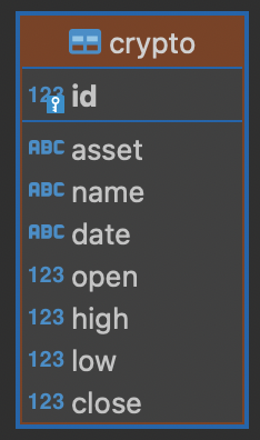GitHub - sunsun512/ViewCoin: ETL mini project