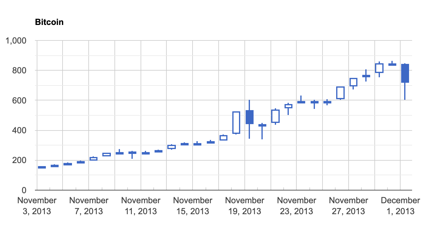 GitHub - sunsun512/ViewCoin: ETL mini project