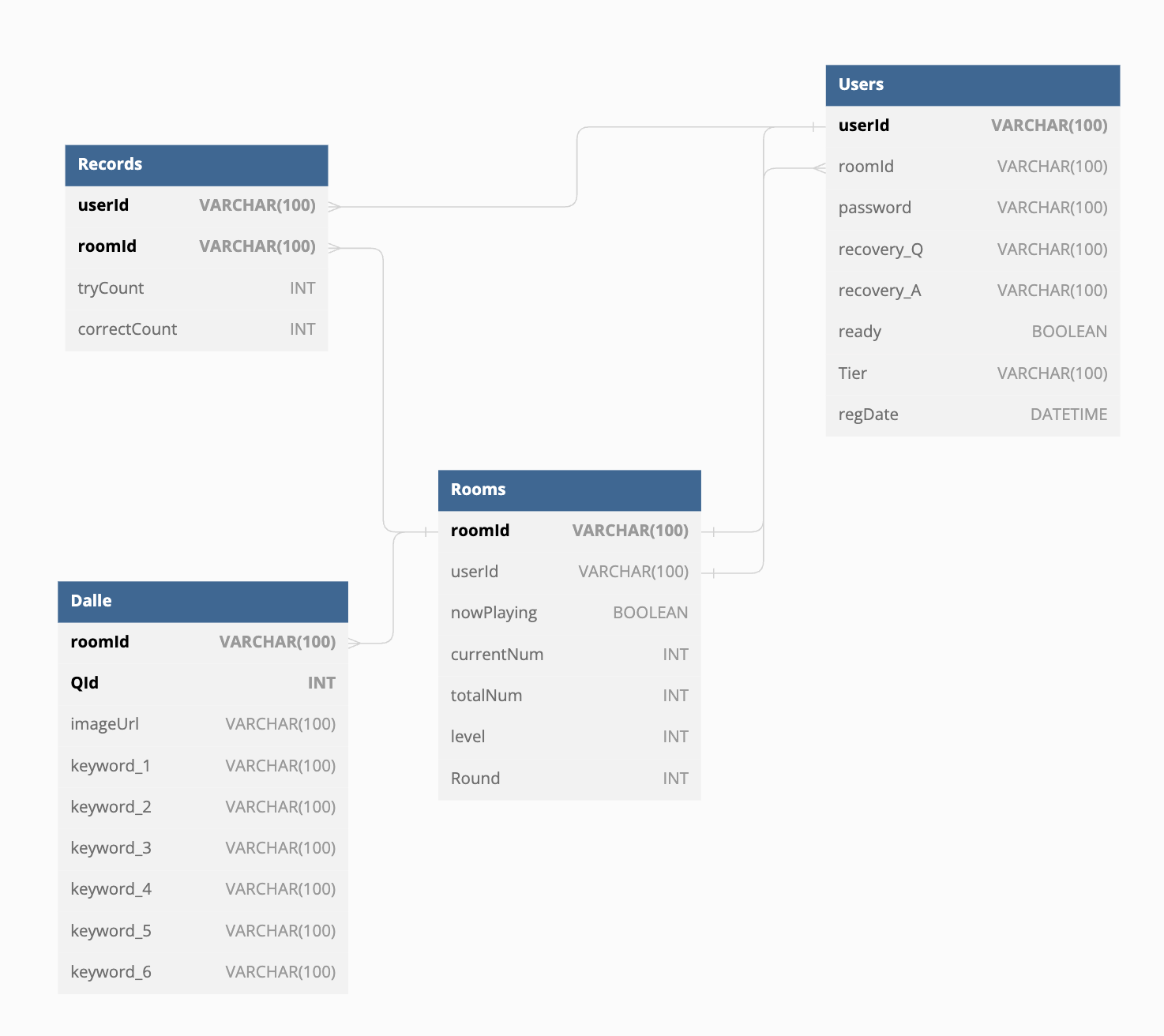 GitHub - mikekks/DALL-E_and_picasso
