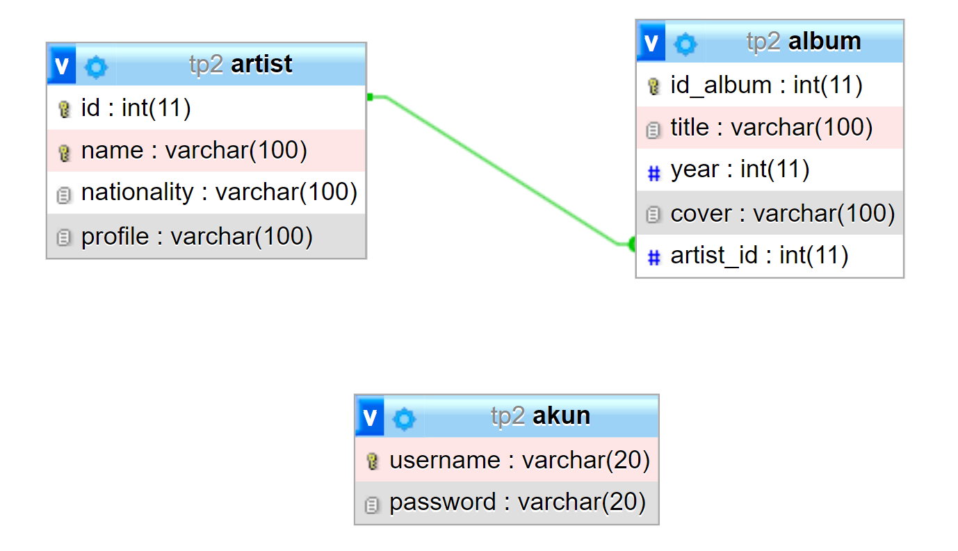 GitHub - dickifathurohman/TP2DPBO2023