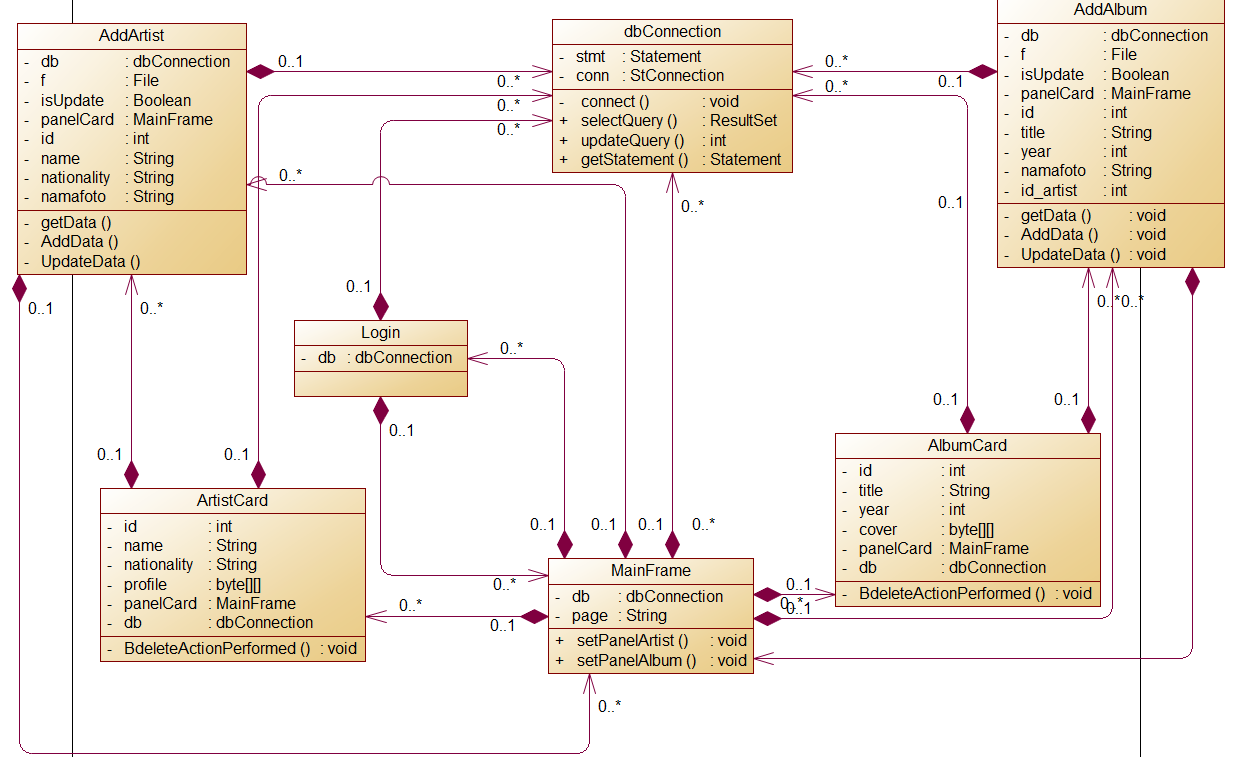 GitHub - dickifathurohman/TP2DPBO2023