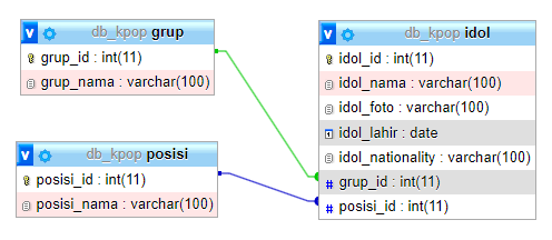 GitHub - dickifathurohman/TP3DPBO2023: TP3 DPBO 2023
