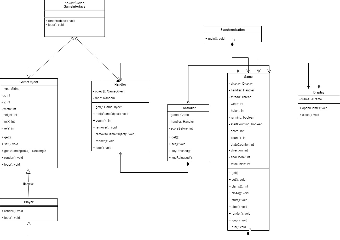 GitHub - bwbayu/LP7C2DPBO2023: bruh Deadline 23 April 2023