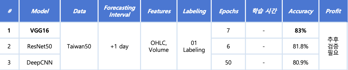 GitHub - VAIV-SKKU/CNN_Prediction