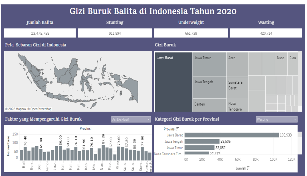 GitHub - 221910974/Dashboard-Gizi-Buruk-di-Indonesia-