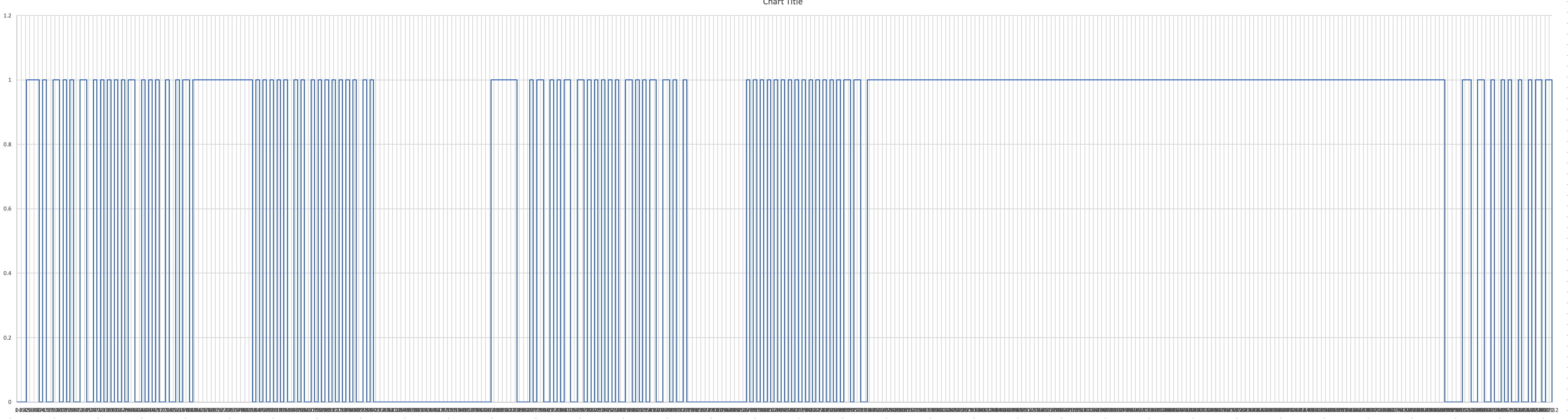 Gree AC I Feel function · Issue #86 · ToniA/arduino-heatpumpir · GitHub