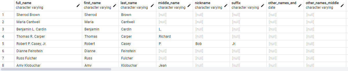 SQL-for-Data-Analysis/4장 코호트 분석/1. 데이터 생성.md at main · soondong2/SQL-for-Data-Analysis · GitHub