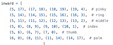 Correspondence between actual hand joints to row index of per-frame hand pose · Issue #5 ...